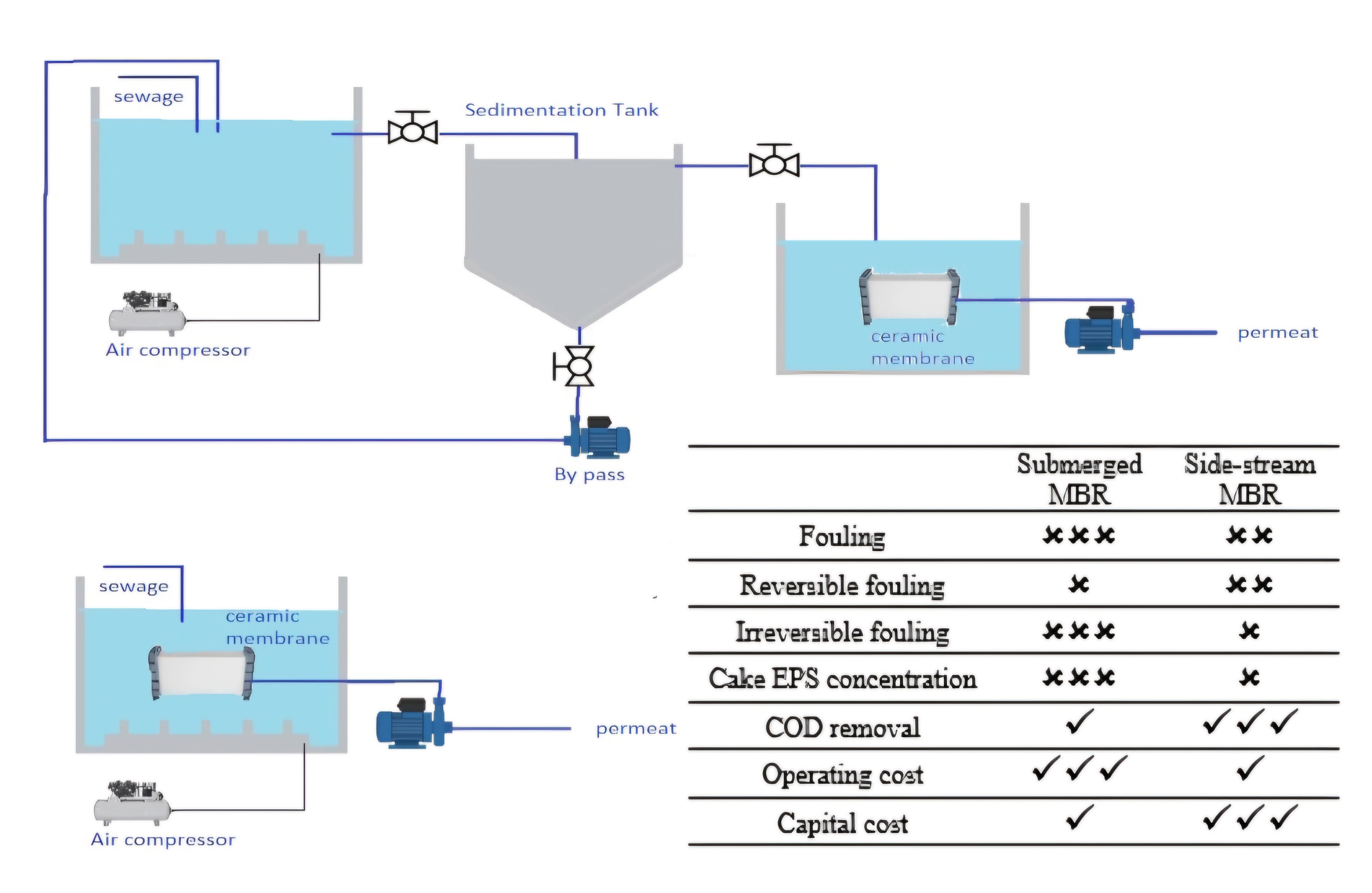 Investigation of Ceramic Membrane Fouling in MBR: A Comparison of Side ...